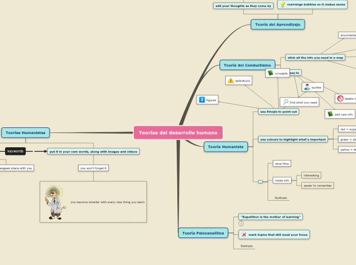 Teorías del desarrollo humano - Mind Map